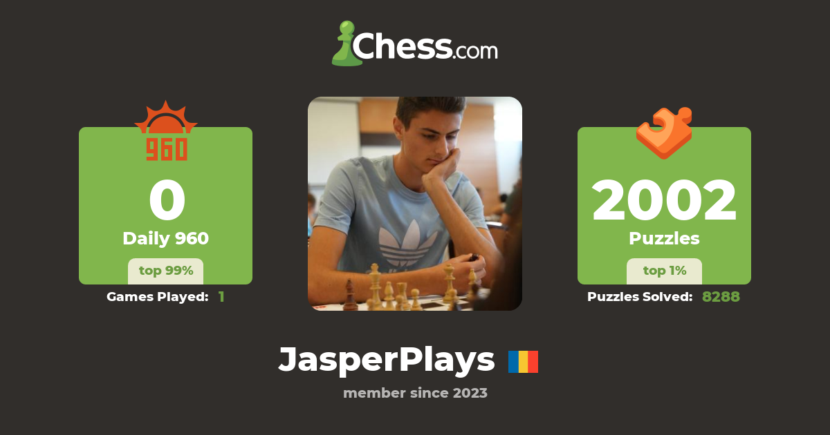 Lacatus Andrei (JasperPlays) - Chess Profile - Chess.com