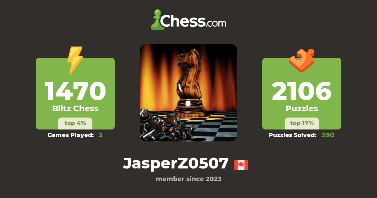Jasper Zhang (JasperZ0507) - Chess Profile - Chess.com