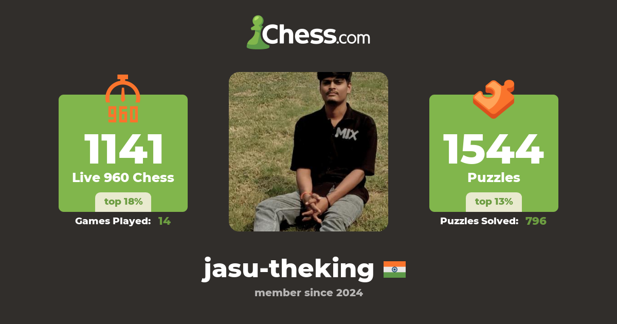 jasu-theking - Chess Profile - Chess.com
