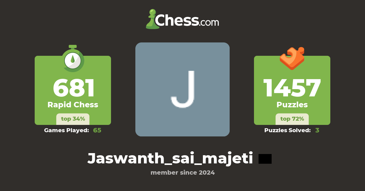 Jaswanthsai (Jaswanth_sai_majeti) - Chess Profile - Chess.com