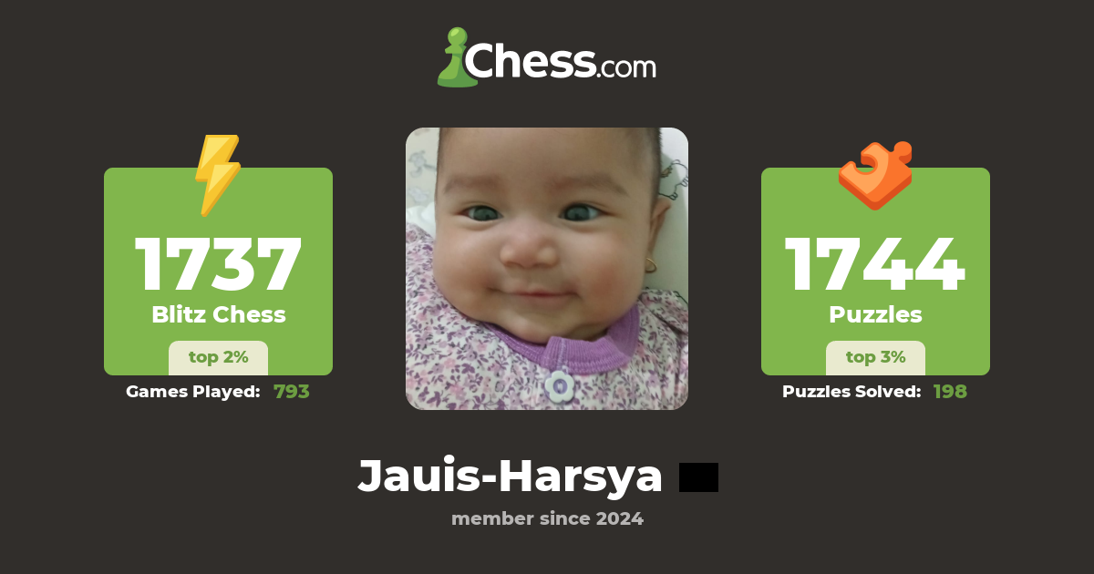 Jauis-Harsya - Chess Profile - Chess.com