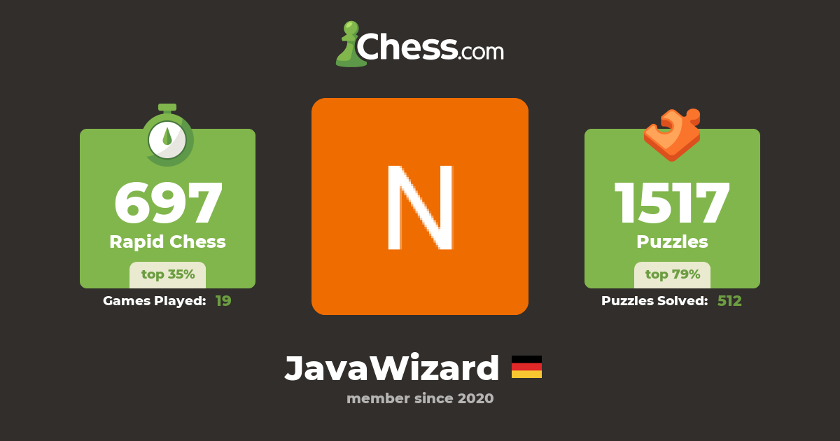 Niclas Schümann (JavaWizard) - Chess Profile - Chess.com