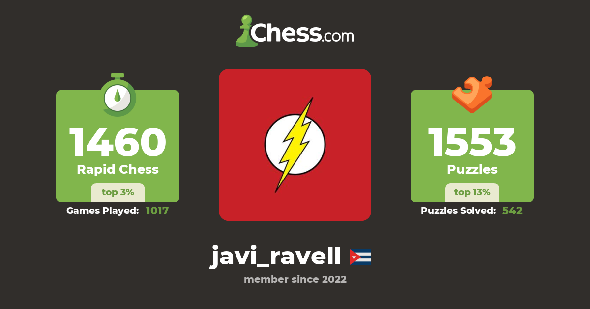 javi_ravell - Chess Profile - Chess.com