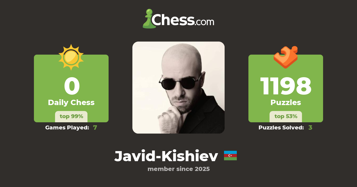 Javid Kishiyev (Javid-Kishiev) - Chess Profile - Chess.com