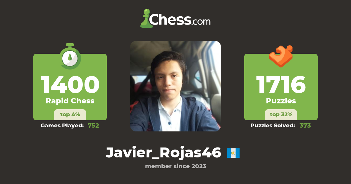 Javier Rojas (Javier_Rojas46) - Chess Profile - Chess.com