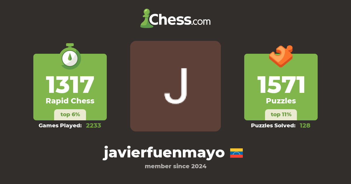 Javier Fuenmayor (javierfuenmayo) - Chess Profile - Chess.com