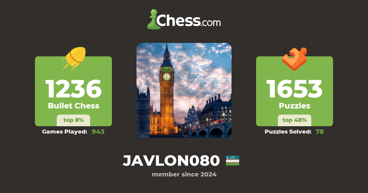 77 Java (JAVLON080) - Chess Profile - Chess.com