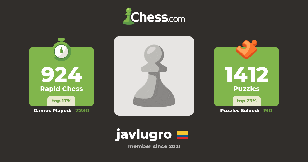Javier Lugo (javlugro) - Chess Profile - Chess.com
