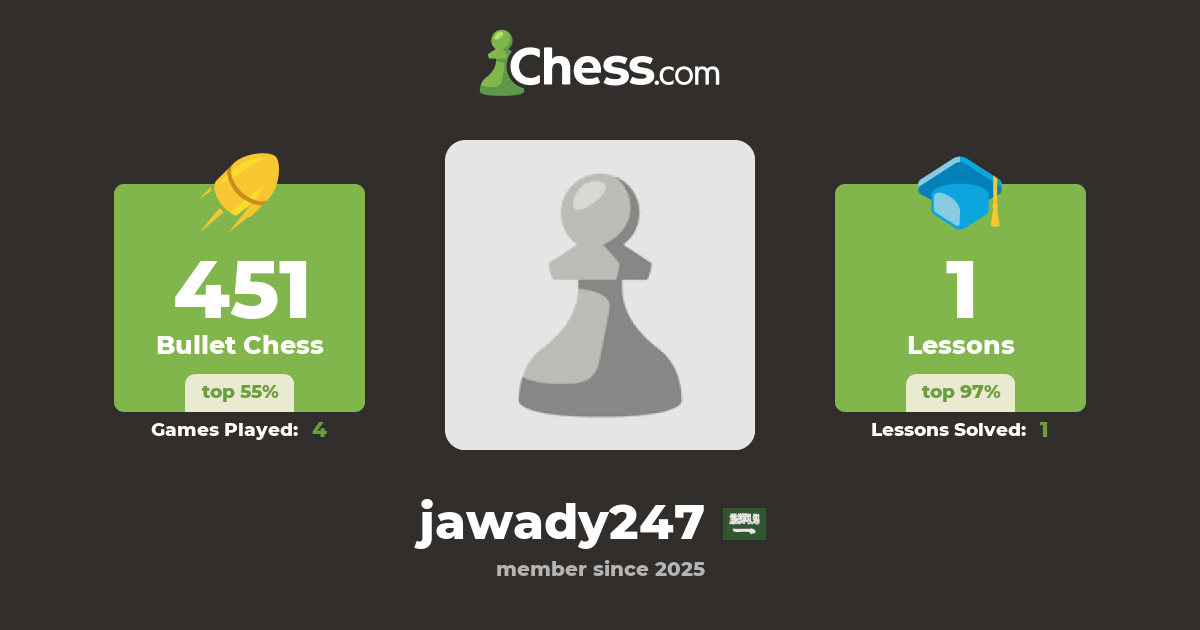 jawady247 - Chess Profile - Chess.com