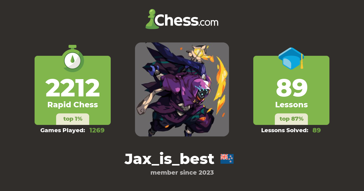 Luke Chang (Jax_is_best) - Chess Profile - Chess.com