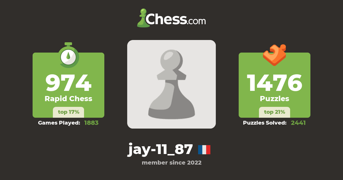 jay-11_87 - Chess Profile - Chess.com