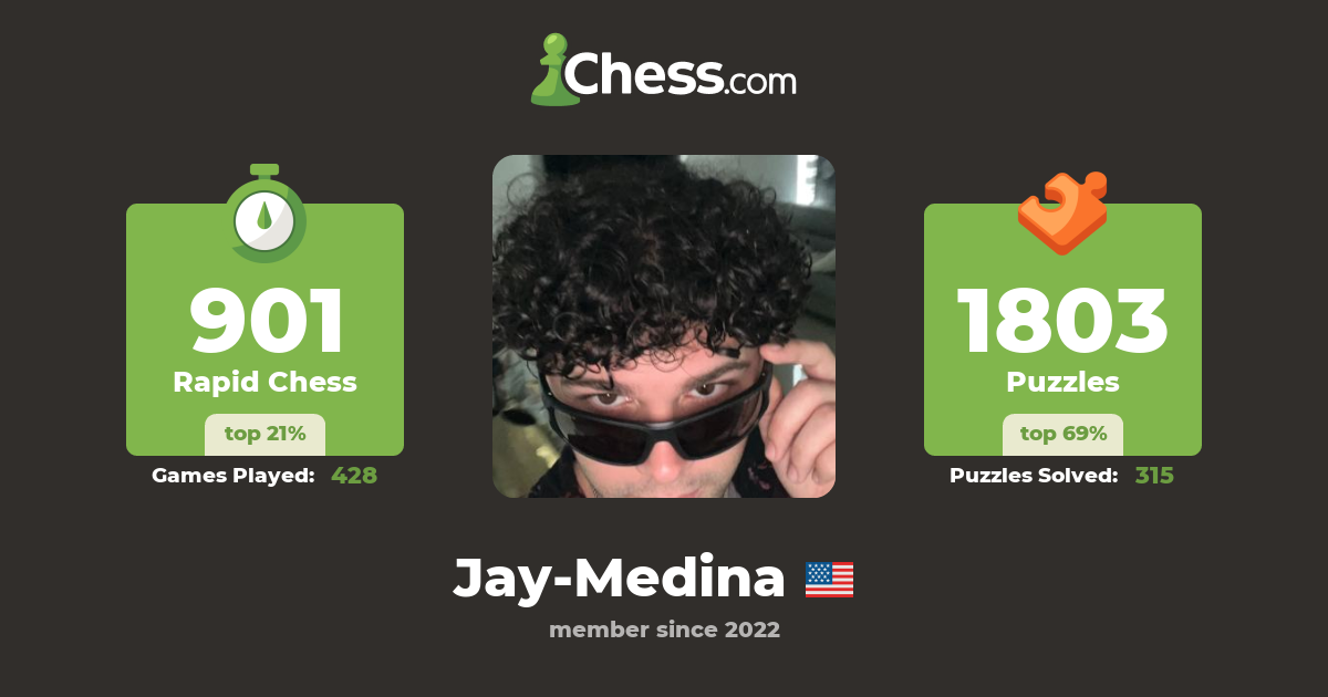 Jay Medina (Jay-Medina) - Chess Profile - Chess.com