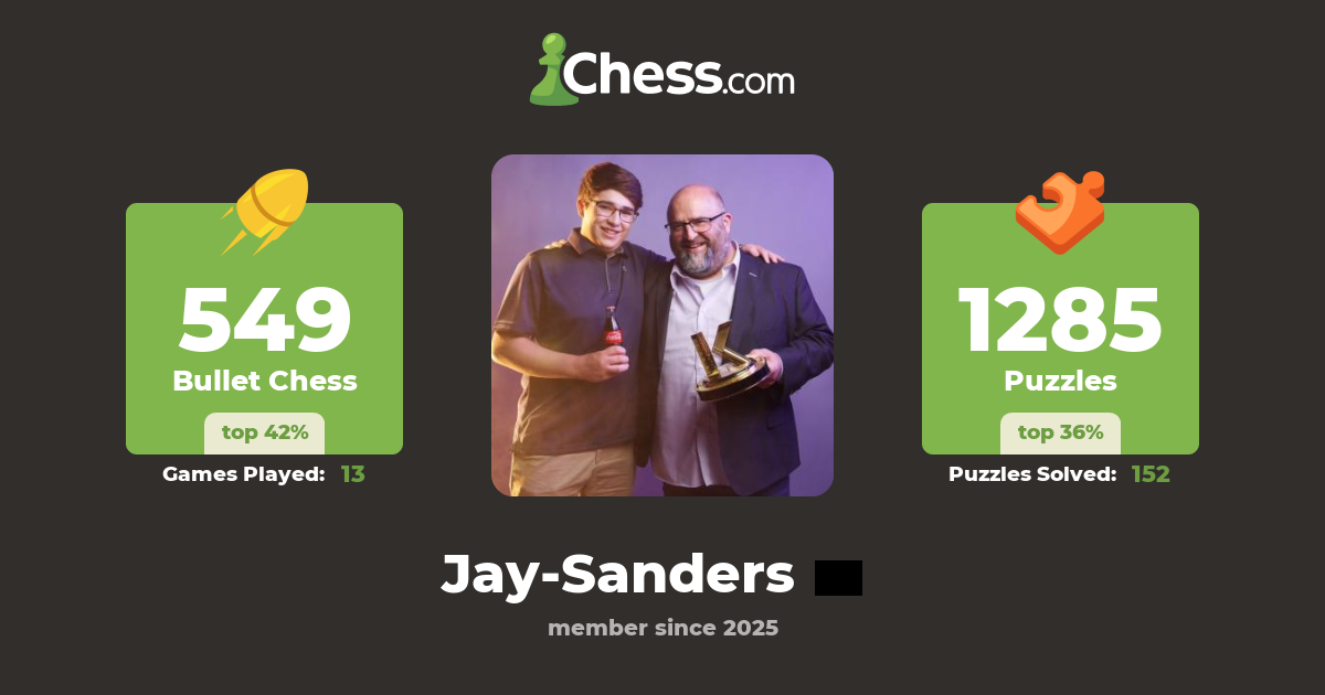 Jay Sanders (Jay-Sanders) - Chess Profile - Chess.com