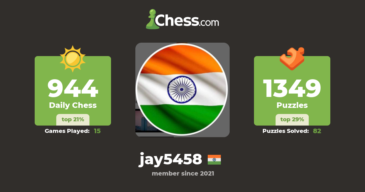 jay gupta (jay5458) - Chess Profile - Chess.com