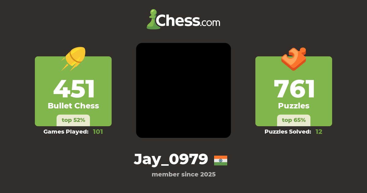 Jay_0979 - Chess Profile - Chess.com