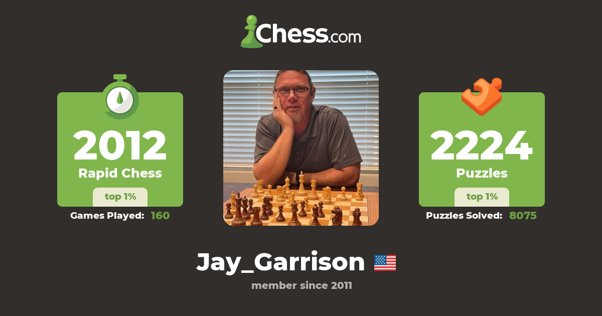 Jay Garrison (Jay_Garrison) - Chess Profile - Chess.com