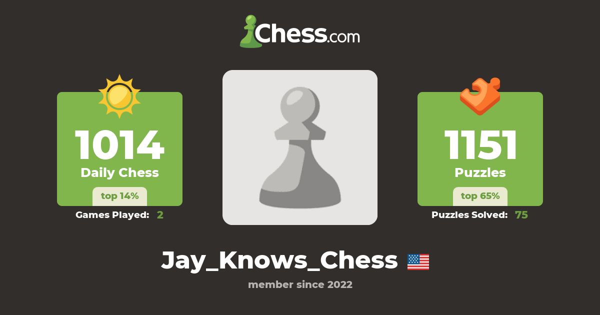 Jay_Knows_Chess - Chess Profile - Chess.com