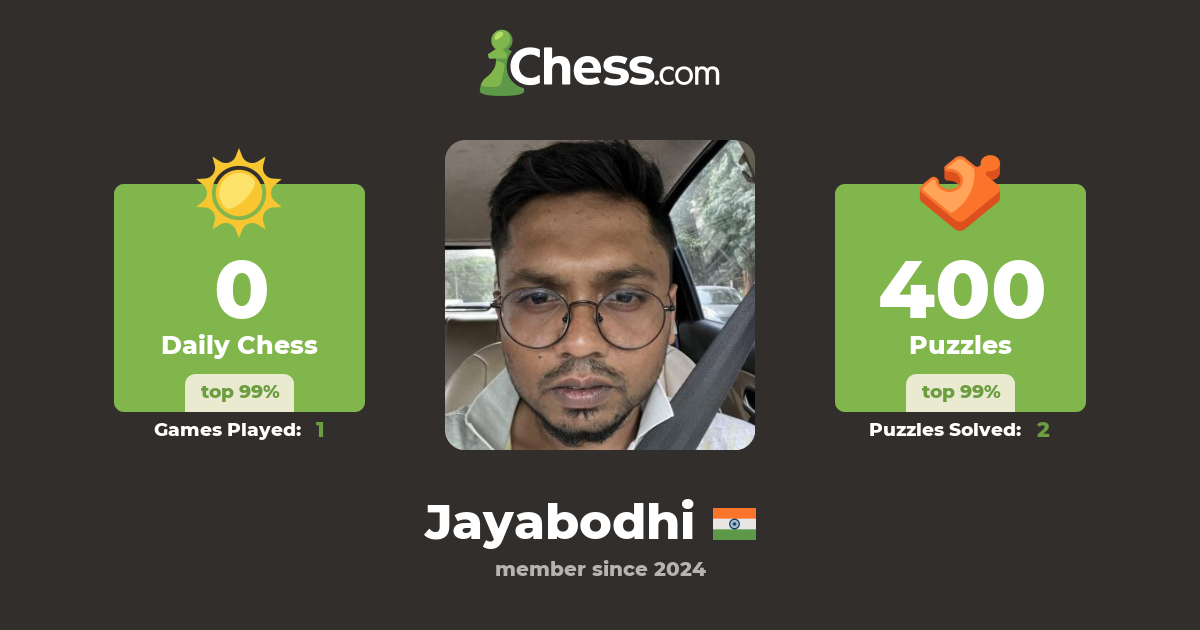 Jayabodhi - Chess Profile - Chess.com
