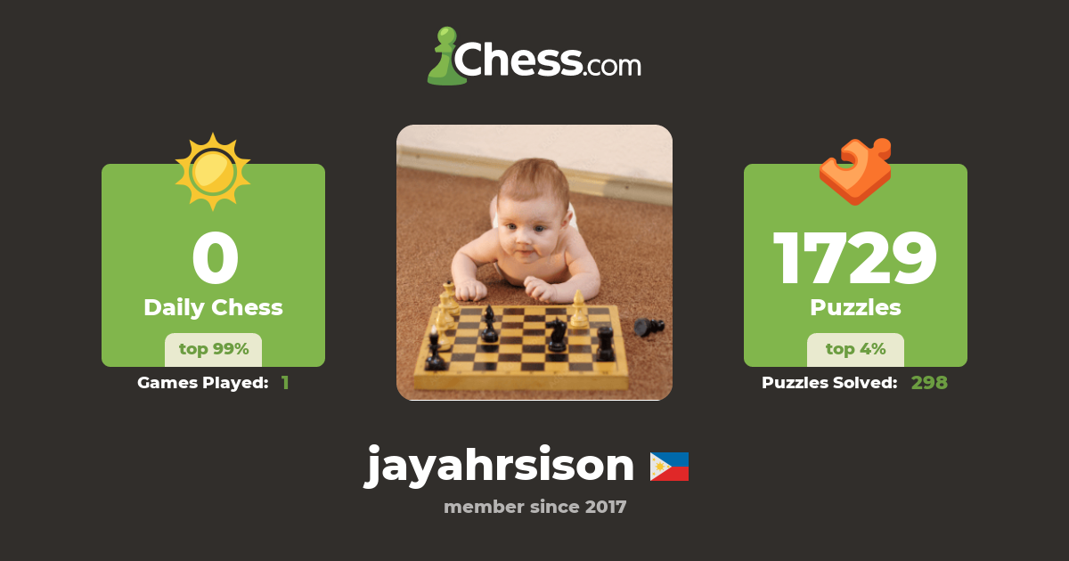 Jay Ahr Sison (jayahrsison) - Chess Profile - Chess.com