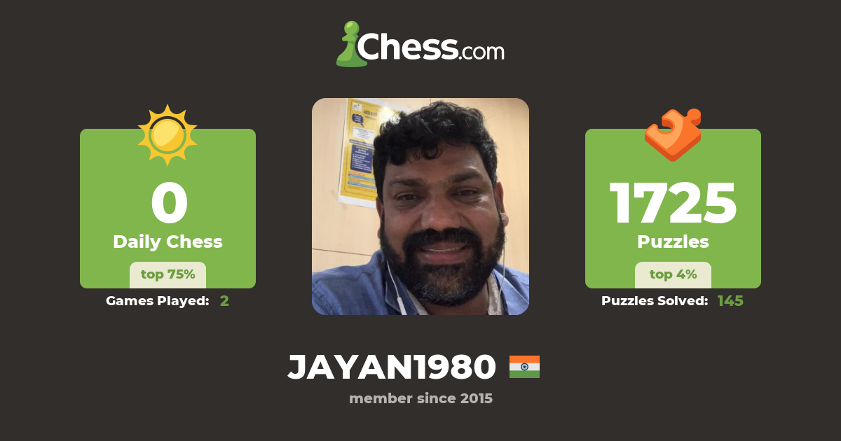 JAYAN V R (JAYAN1980) - Chess Profile - Chess.com