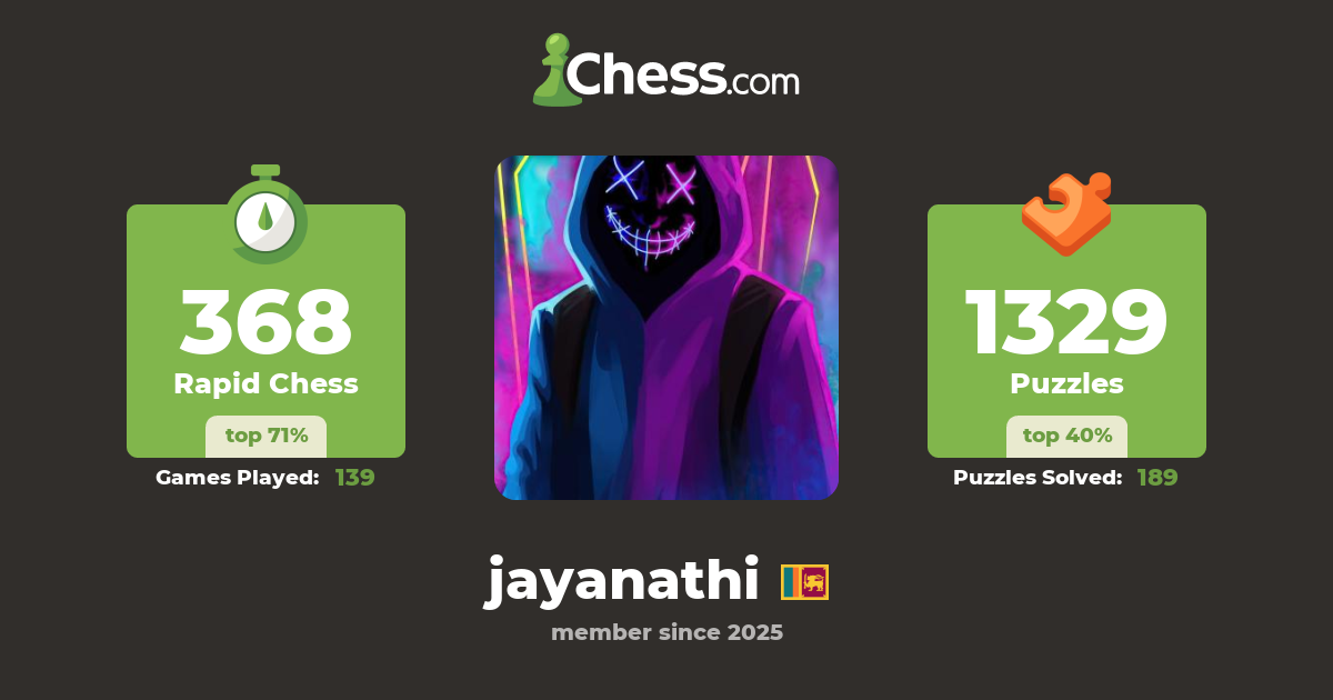 siyath sasvidu🤑🤑🤑 (jayanathi) - Chess Profile - Chess.com