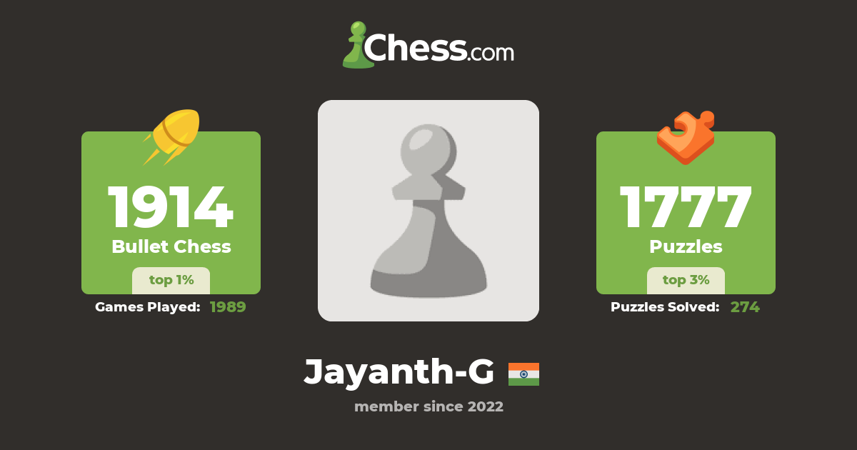 Jayanth-G - Chess Profile - Chess.com