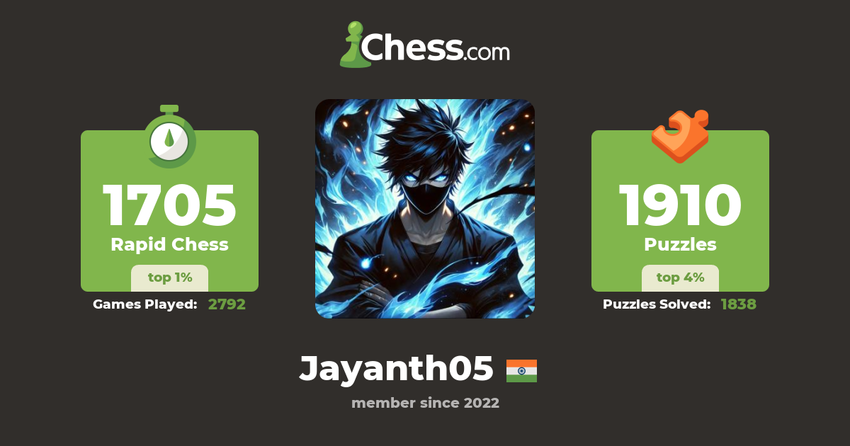 Jayanth05 - Chess Profile - Chess.com