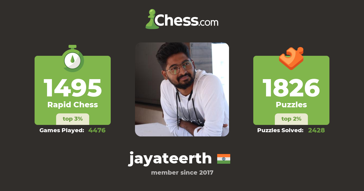 Jayateerth Kulkarni (jayateerth) - Chess Profile - Chess.com