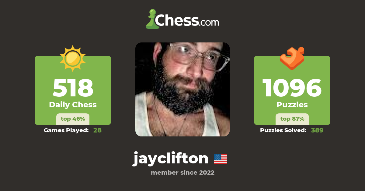 Jay Clifton (jayclifton) - Chess Profile - Chess.com