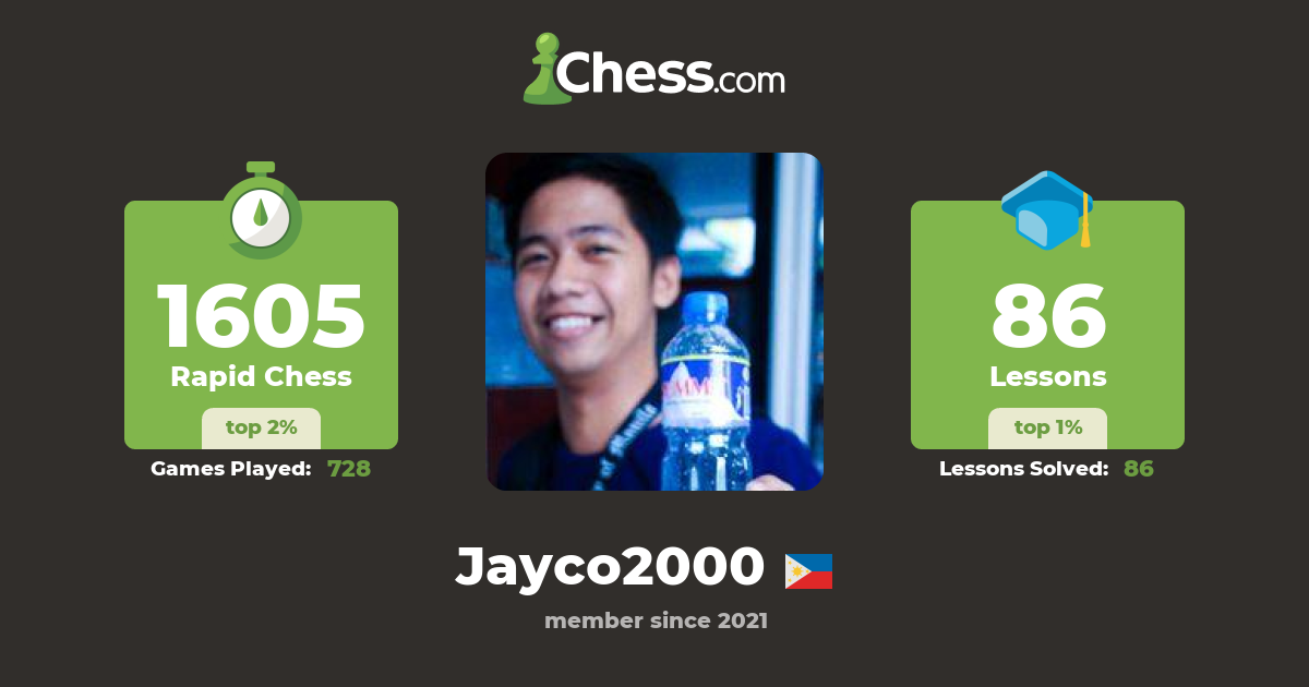 Jhon Rey Ritual Jr. (Jayco2000) - Chess Profile - Chess.com