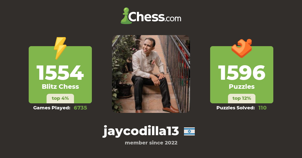 jay codilla (jaycodilla13) - Chess Profile - Chess.com