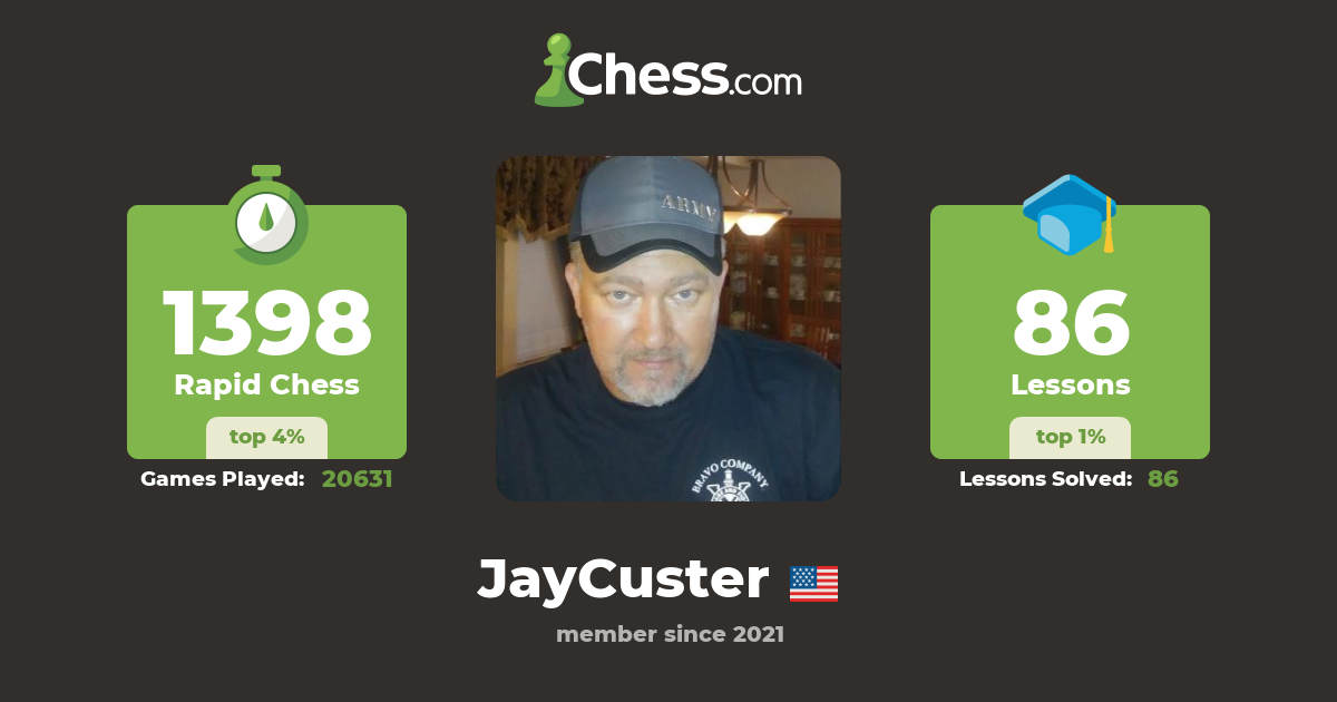 Jason Custer (JayCuster) - Chess Profile - Chess.com