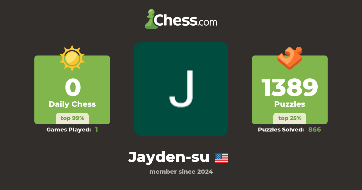 Jayden Su (Jayden-su) - Chess Profile - Chess.com