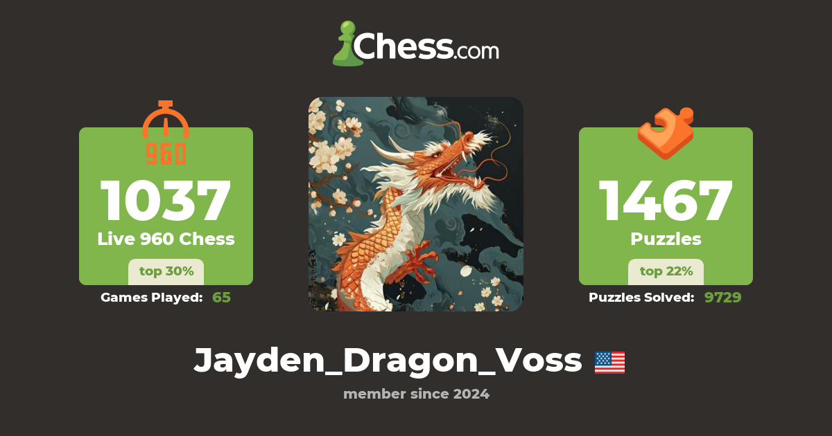 Jayden Voss (Jayden_Dragon_Voss) - Chess Profile - Chess.com