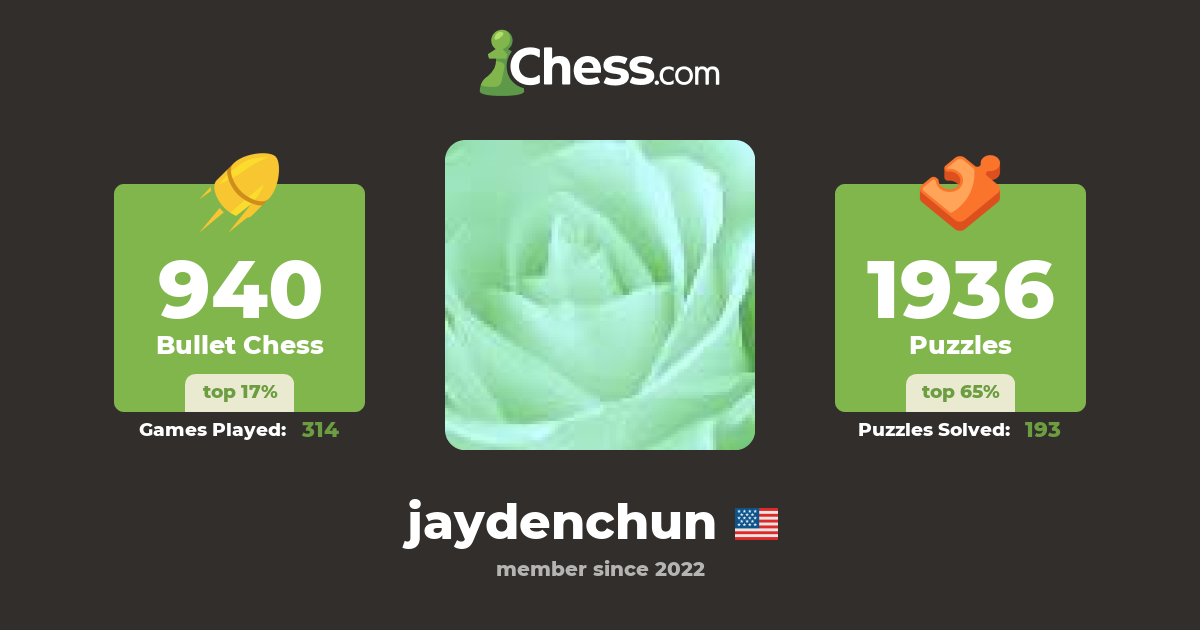 Jayden Chun (jaydenchun) - Chess Profile - Chess.com