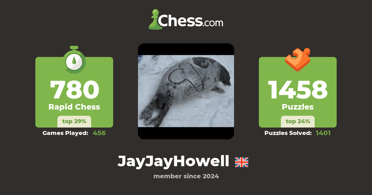 Jay Howell (JayJayHowell) - Chess Profile - Chess.com