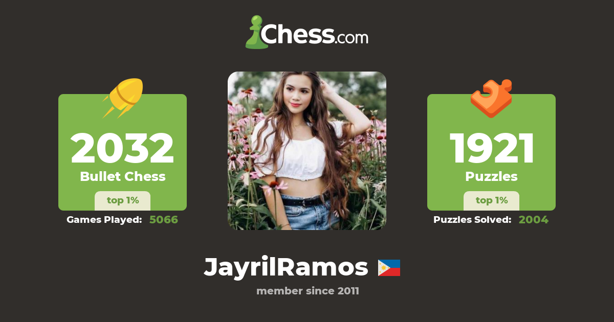 April Joy Ramos (JayrilRamos) - Chess Profile - Chess.com