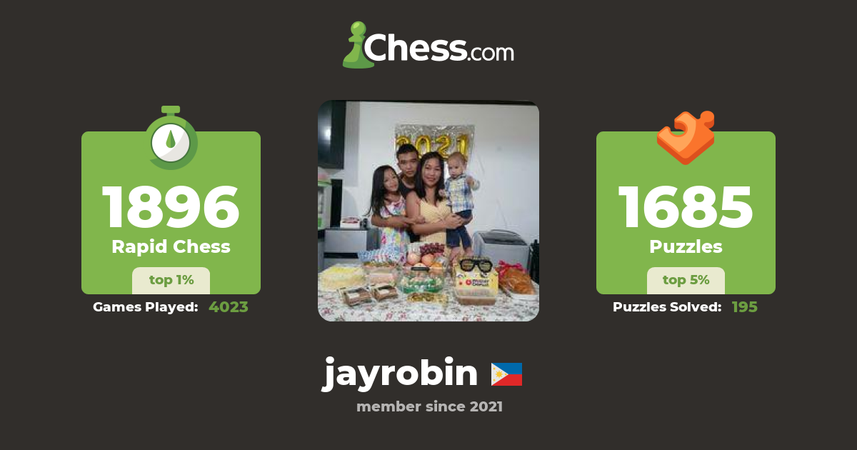 Jay Robin Alcabedos (jayrobin) - Chess Profile - Chess.com