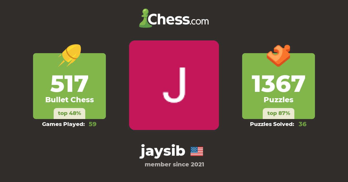 Jay Sib (jaysib) - Chess Profile - Chess.com
