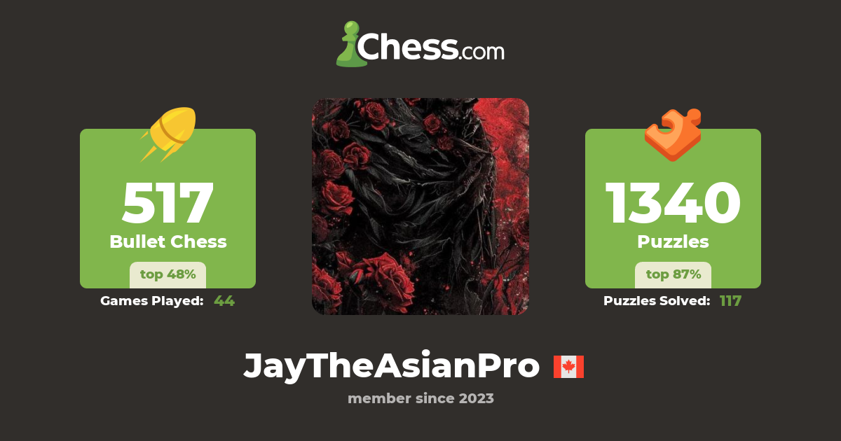 Jayden Huynh (JayTheAsianPro) - Chess Profile - Chess.com