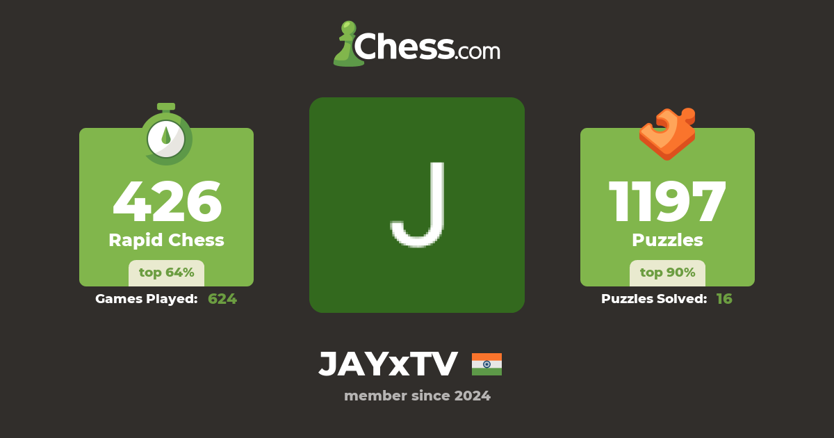 JAY KUMAR RATHORE (JAYxTV) - Chess Profile - Chess.com