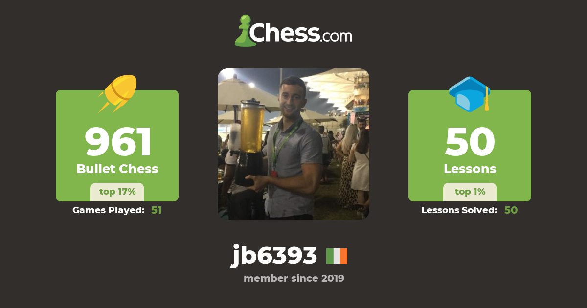 Jason Boylan (jb6393) - Chess Profile - Chess.com