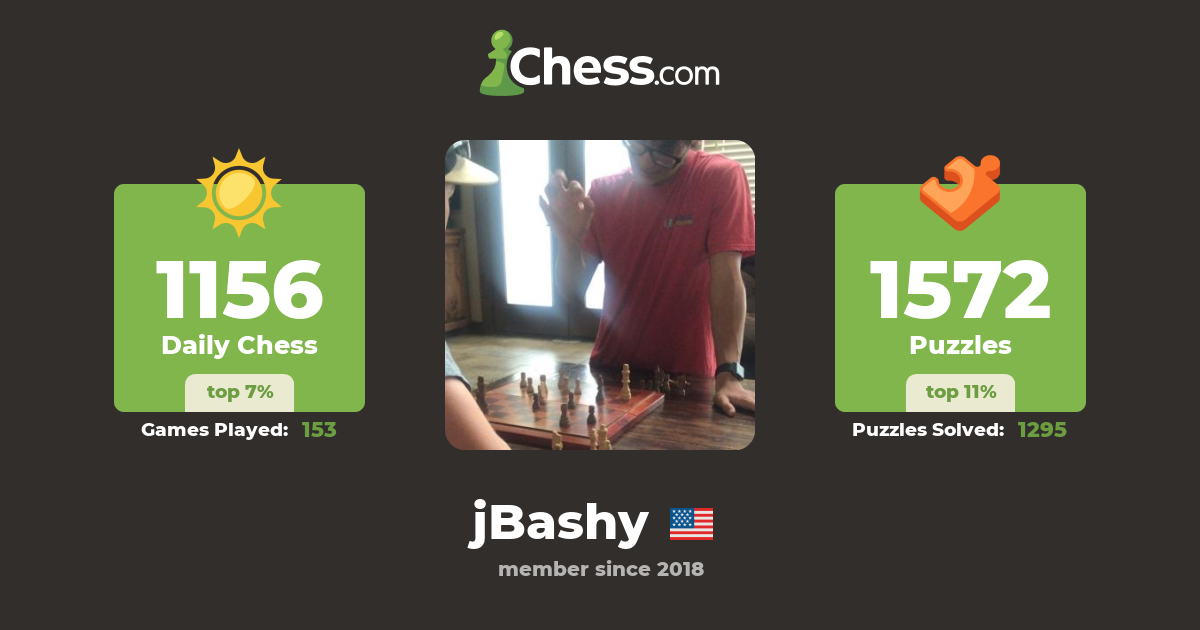 Jared Bashaw (jBashy) - Chess Profile - Chess.com