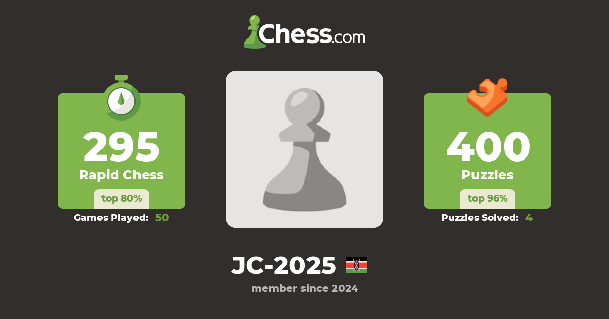 JC-2025 - Chess Profile - Chess.com
