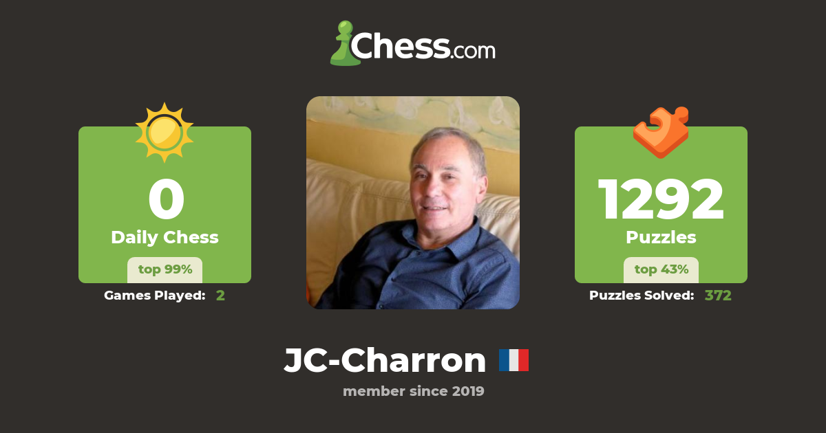 CHARRON Jean-Christophe (JC-Charron) - Chess Profile - Chess.com