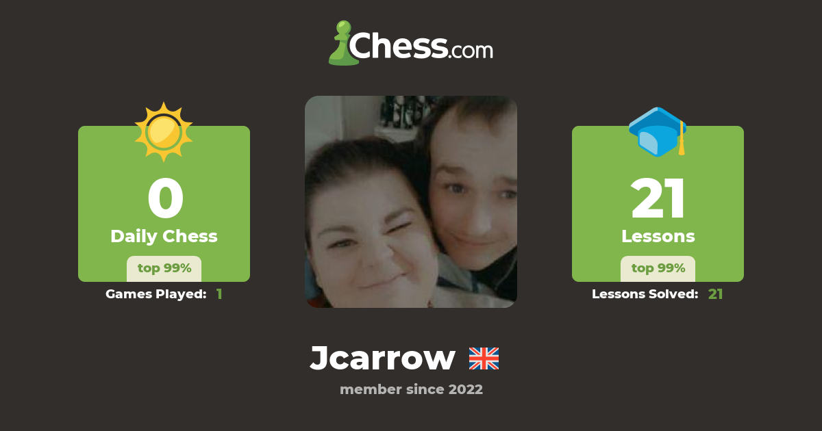 Jcarrow - Chess Profile - Chess.com