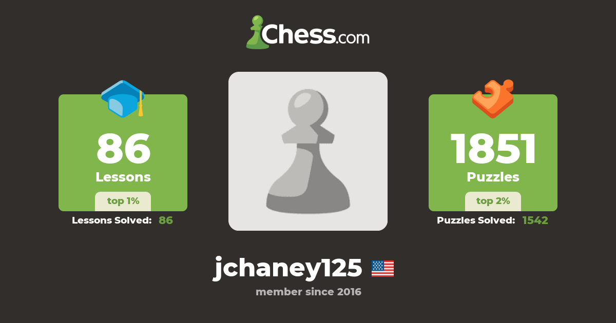 Jeff Chaney (jchaney125) - Chess Profile - Chess.com