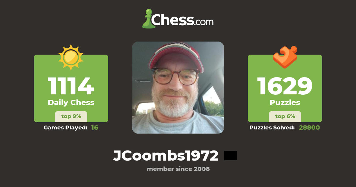 Jeff Coombs (JCoombs1972) - Chess Profile - Chess.com