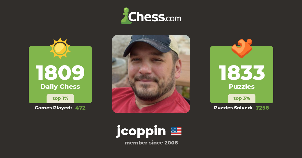 Joel Coppin (jcoppin) - Chess Profile - Chess.com