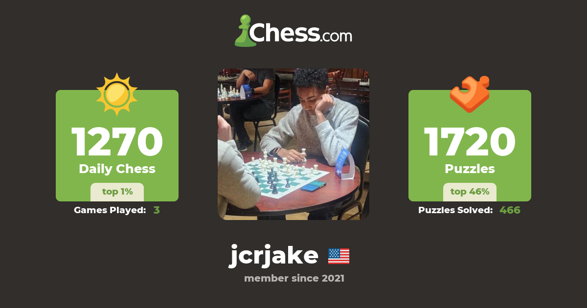 Jacob Roach (jcrjake) - Chess Profile - Chess.com